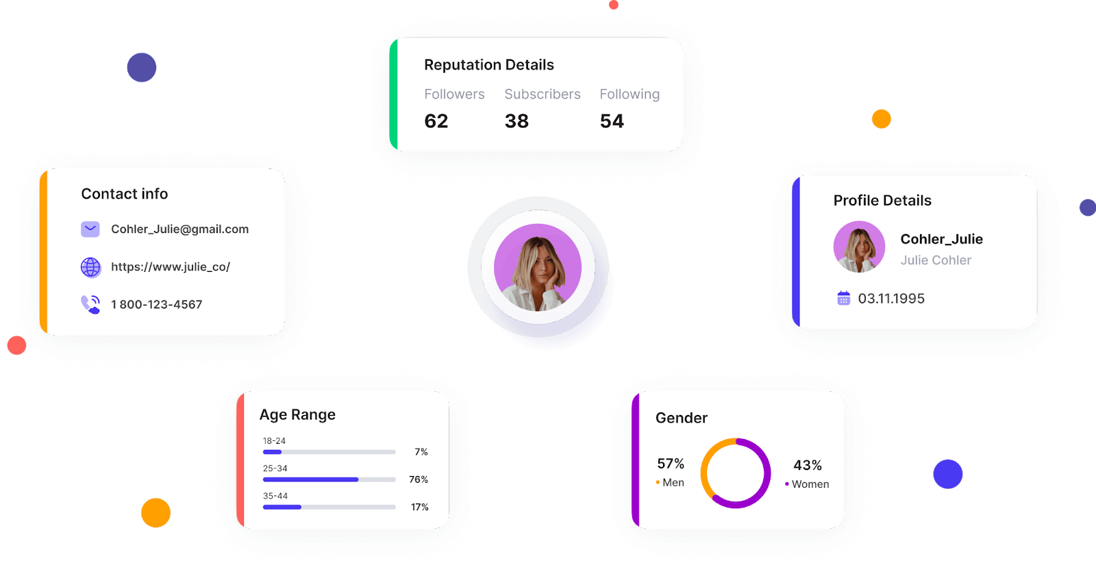 How To Add Instagram API To Your App Or Website | Phyllo